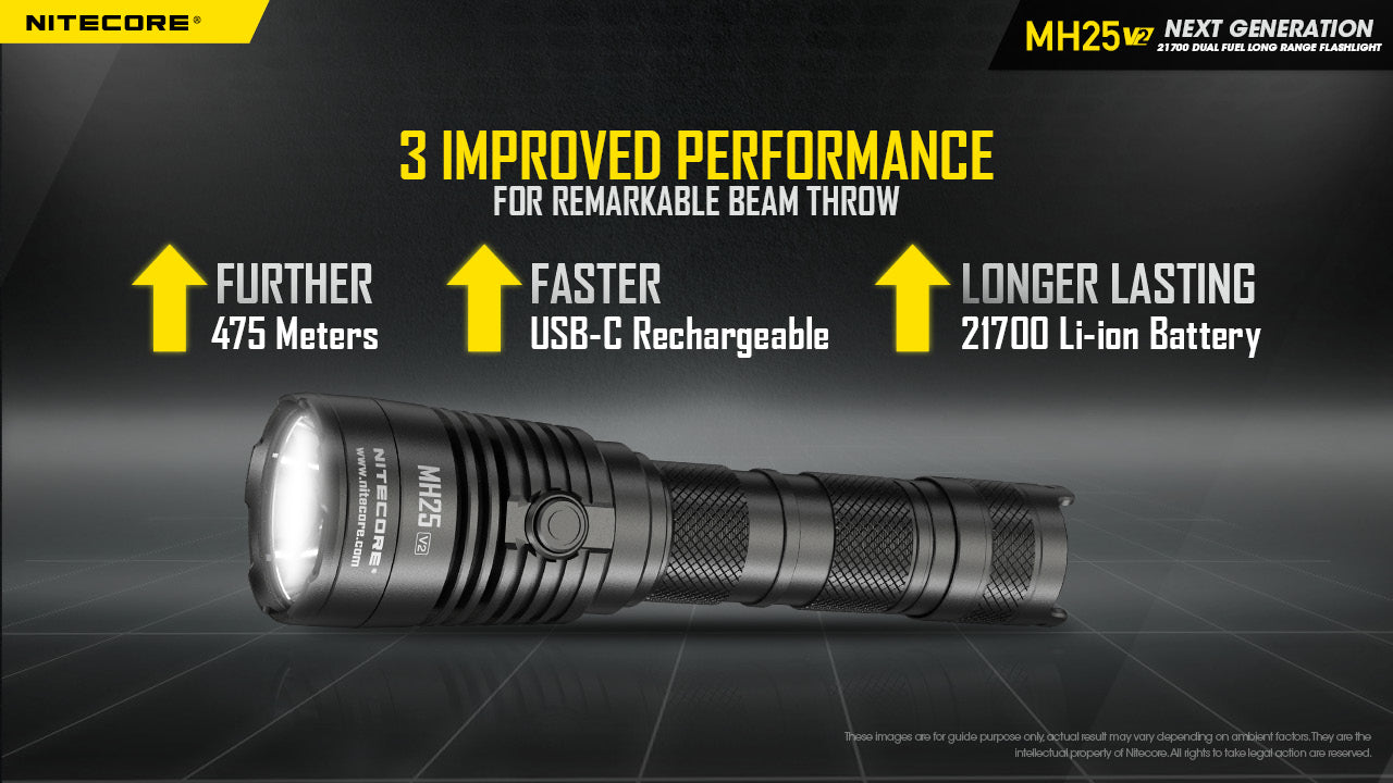 Nitecore MH25 V2 1300 Lumen Rechargeable Flashlight – Greensparks ...